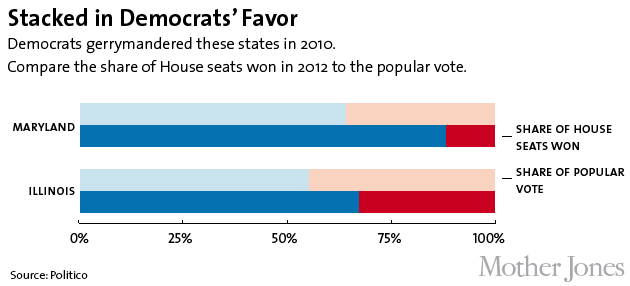 Now That’s What I Call Gerrymandering! – Mother Jones