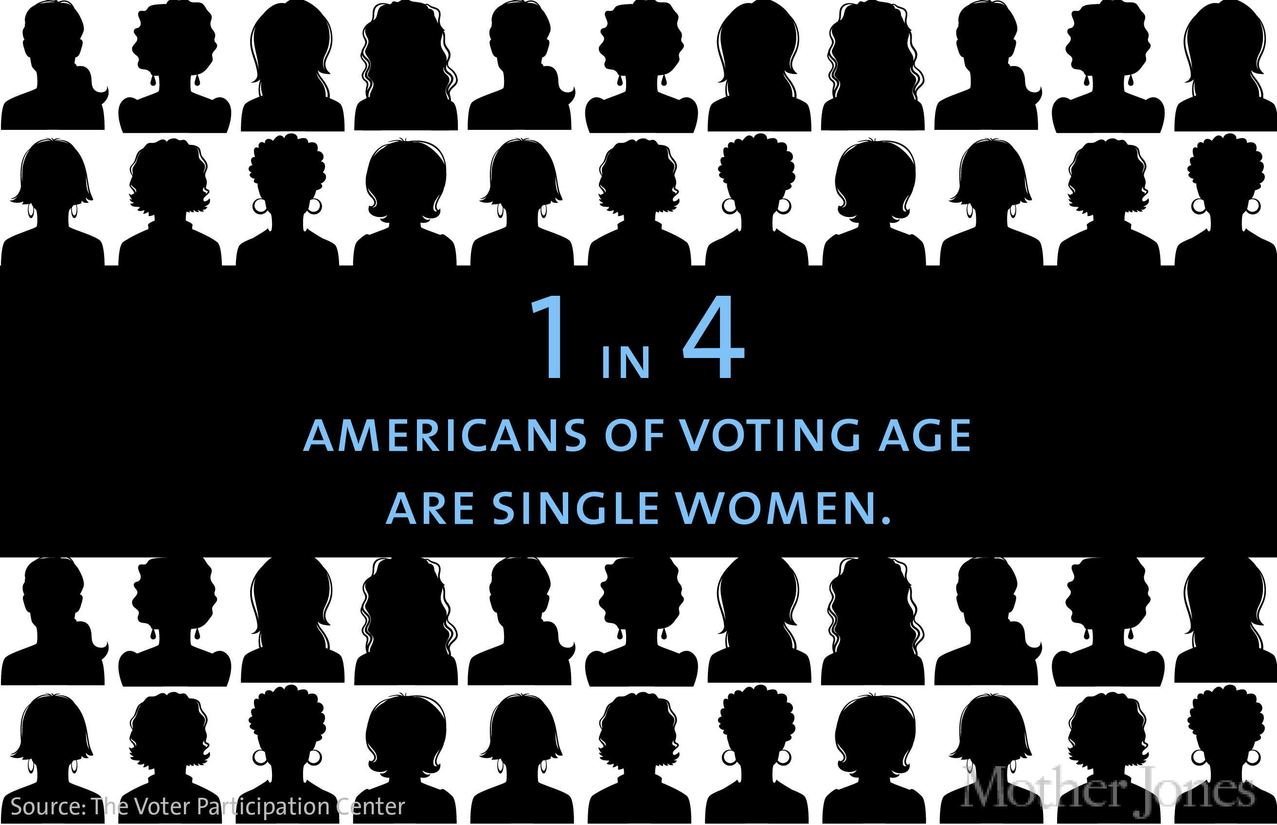 Charts: The Voter Guide for Your Ladyparts – Mother Jones