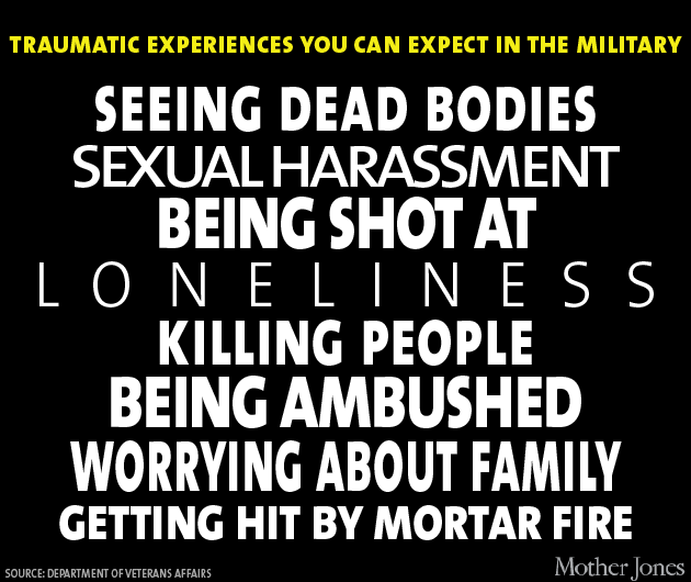 Charts: Suicide, PTSD and the Psychological Toll on America’s Vets ...