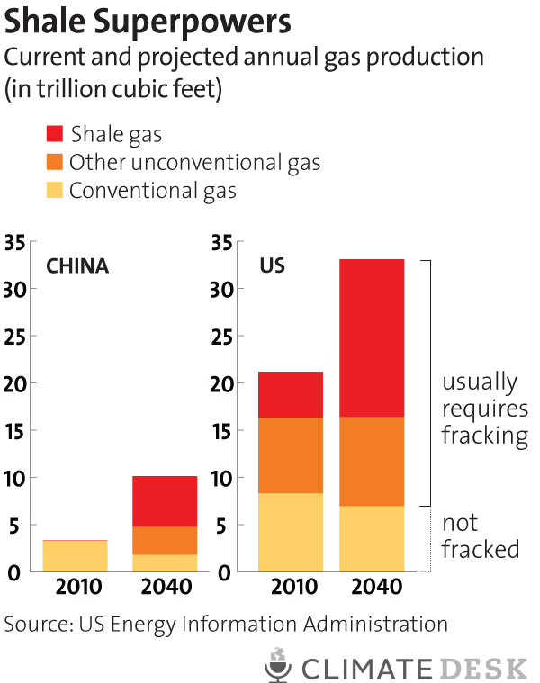 Deep Inside the Wild World of China’s Fracking Boom – Mother Jones