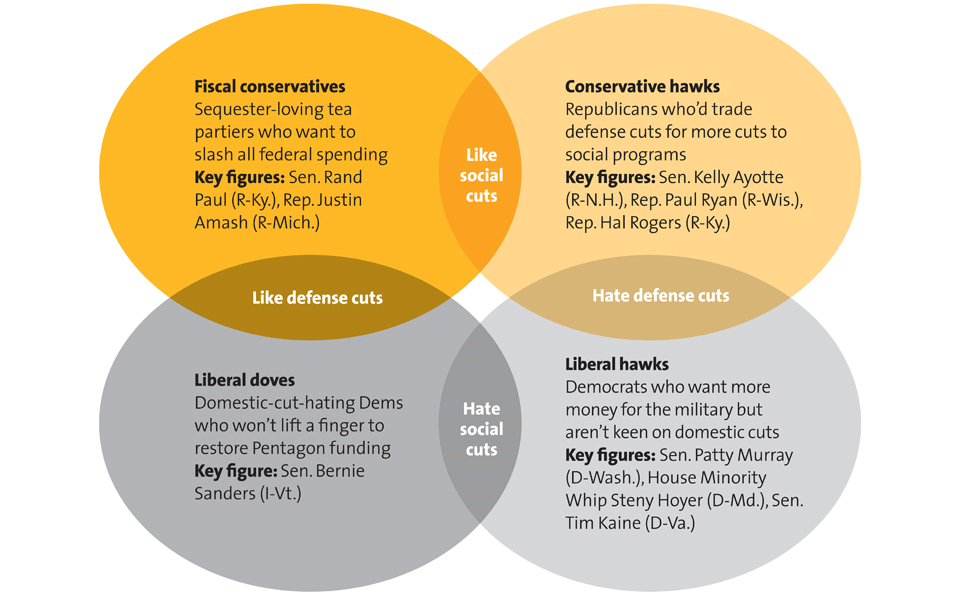 The Budget Deal Is a Big Win for the Pentagon – Mother Jones