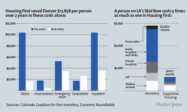 The Shockingly Simple, Surprisingly Cost-Effective Way to End ...